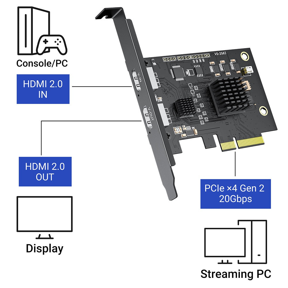 Acasis 4K60Hz HDMI Input Video Capture Card 2K144Hz Game Capture ...